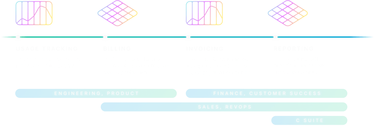 Orb | The modern pricing platform